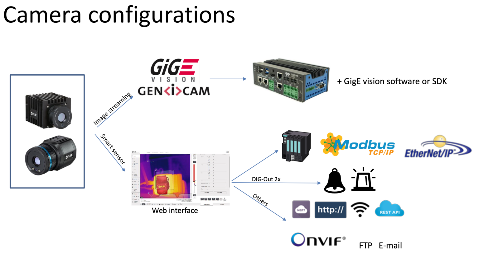 Best Industrial Thermal Cameras For Automatic Monitoring